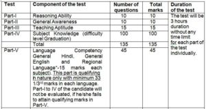 NVS Teacher Solved Papers - TGT, PGT, LDC Model Papers (Download)