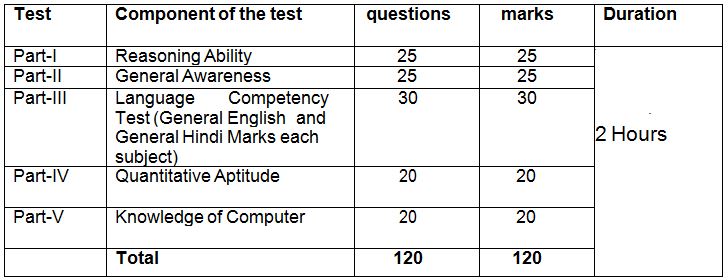 NVS Teacher Solved Papers - TGT, PGT, LDC Model Papers (Download)