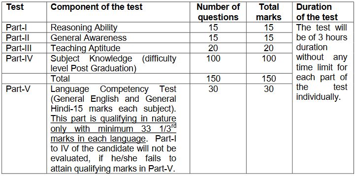 NVS Teacher Solved Papers - TGT, PGT, LDC Model Papers (Download)