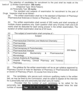 OPSC Drug Inspector Pharmacy Previous Question Papers (Download) Odisha ...